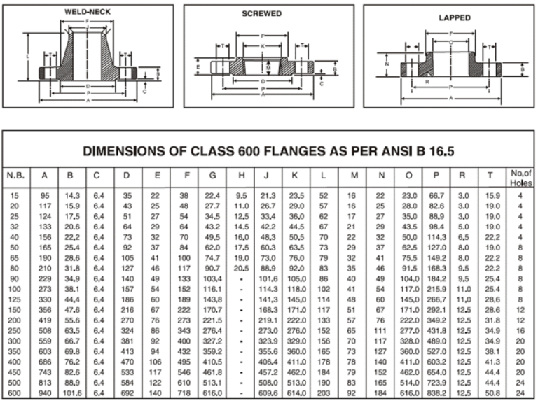 A105 Flange | ASME B16.5 | Fast Delivery | Class 150-2500