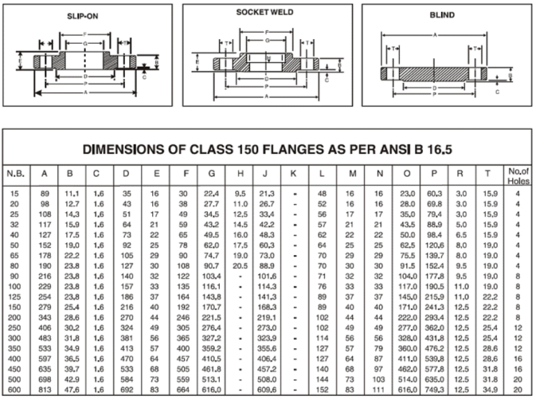 Flange A105 | ASME B16.5 | Entrega rápida | Classe 150-2500