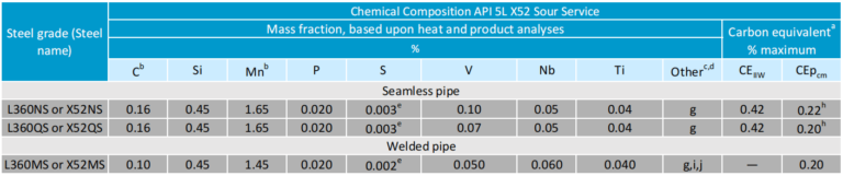 API 5L X52 Pipe Specification (PSL1 & PSL2,Sour Service)
