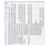 Understanding Pipe Schedule Charts | BALING STEEL CO.,LTD