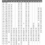 Understanding Pipe Schedule Charts | BALING STEEL CO.,LTD